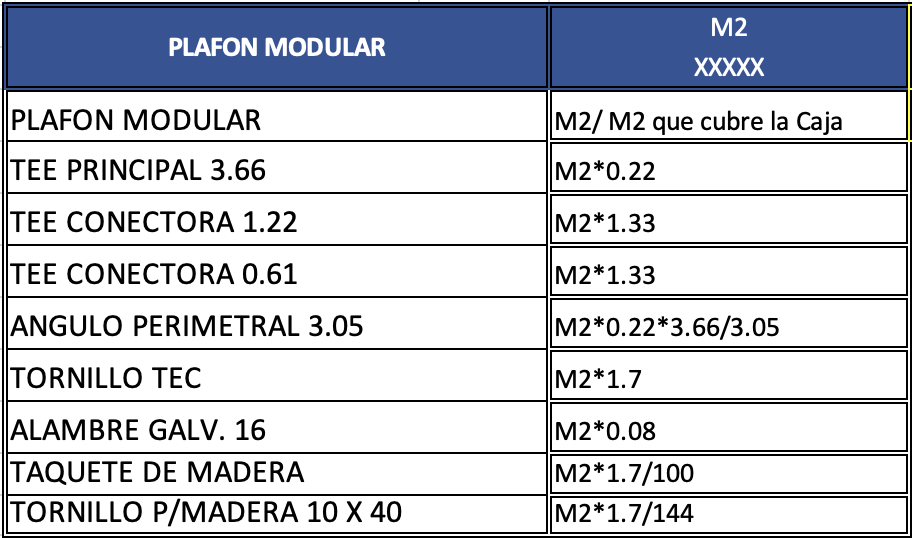 Cuantificar Materiales para Trabajos con Tablaroca, Plafones